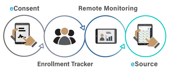 DSG Enrollment Tracker